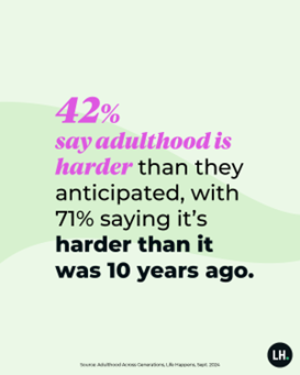 “Adulting” Through the Ages: Finance & Milestones by Gen